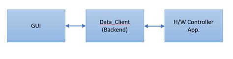 qt what is the right way to signal specific instances of qml