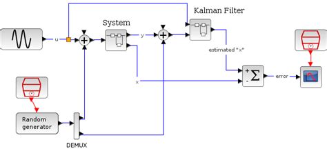 signal processing esi group