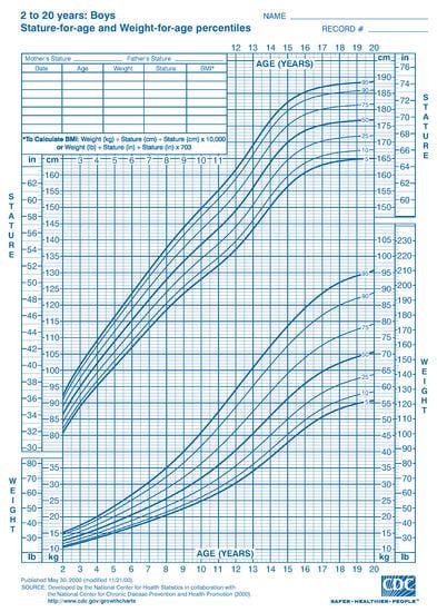 Ijerph Free Full Text A Predictive Model For Height Tracking In An