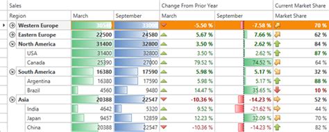 wpf pivot grid and treelist conditional formatting coming