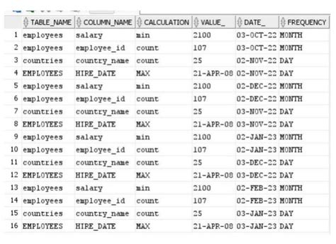 github mohamad adel pl sql procedure etl aggregate transformations a