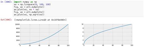 notebook arrange plots horizontally · issue 1687