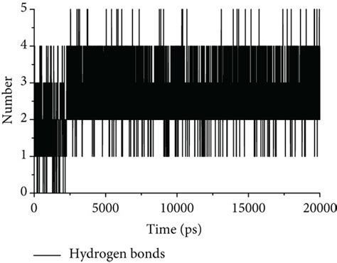 Md Simulation Trajectory Analysis A Rmsf Of Native Structure Of