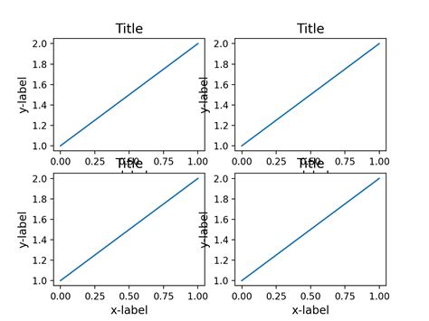 resizing axes with constrained layout — matplotlib 3 6 2 documentation