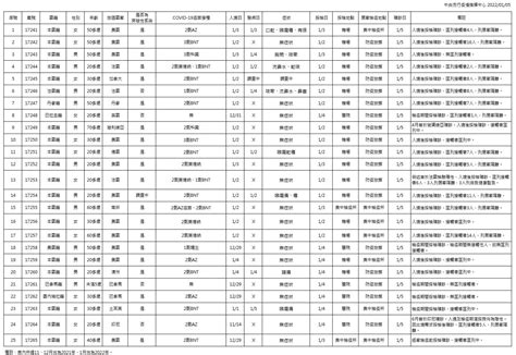 快訊／增25例境外移入「美國11例最多」 19人突破性感染 Ettoday生活新聞 Ettoday新聞雲