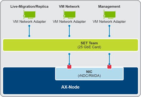 single node configuration reference guide—network integration and