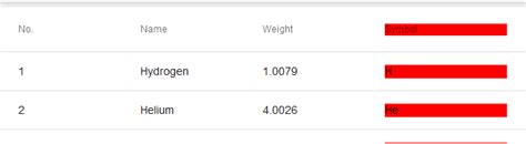 css how to expand particular cell in mattable to 100 of row height