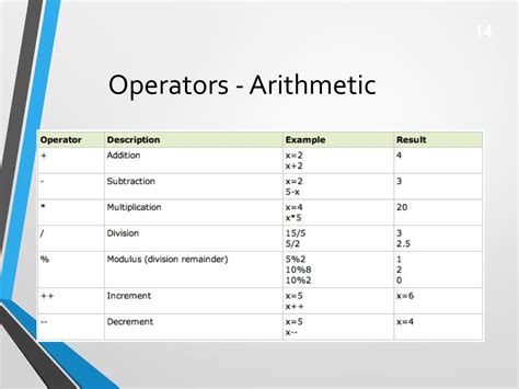 ppt php introduction powerpoint presentation free download id