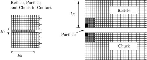 finite element mesh refinement of the reticle particle and chuck