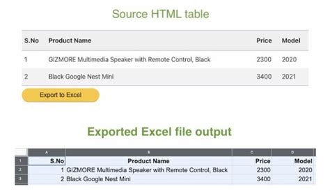 convert html table to excel using javascript phppot