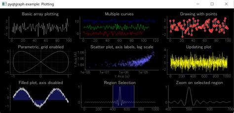 python pyqtgraphのインストールとサンプル起動方法 watlab python 信号処理 ai
