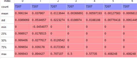 machine learning for sklearn ml algorithms is it possible to use