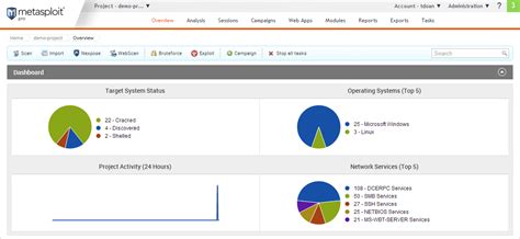 best ethical hacking tools and software 2022 it business edge
