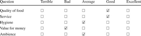 Likert Scale Surveys Use Cases Questions Best Practices 49 Off