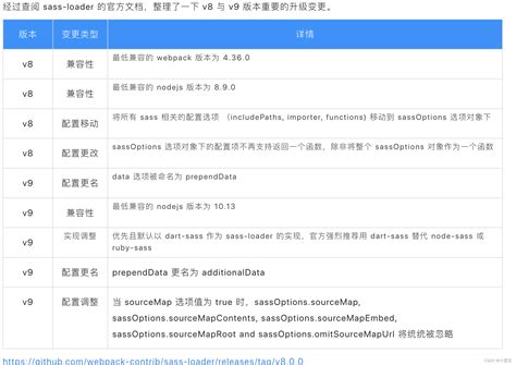 node sass已弃用了，升级sass loader node sass废弃 csdn博客