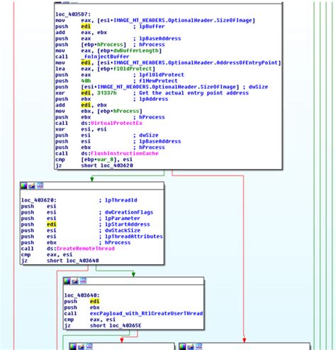 virus bulletin shifu the rise of a self destructive banking trojan