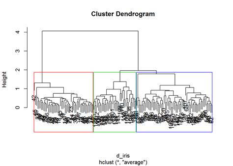 practical machine learning with r and python part 6 r