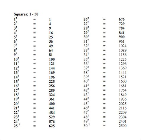 Square Root Chart Pdf