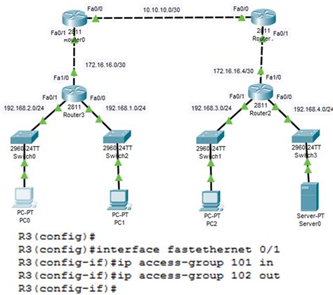 extended acl configuration1 networkustad
