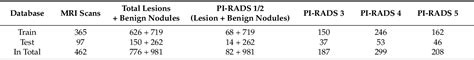 Table 2 From Joint Cancer Segmentation And Pi Rads Classification On