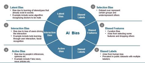 bias detection in machine learning models using amazon sagemaker