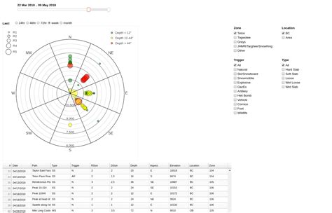 python datatable in bokeh layout forcing blank space in