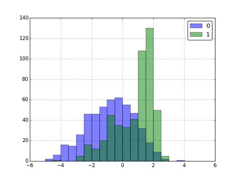 github ghl3 bamboo data manipulation and plotting using python and