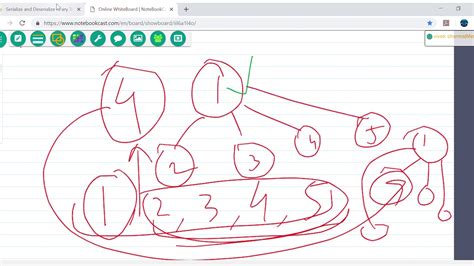 serialize and deserialize n ary tree leetcode 2018 12 25 youtube