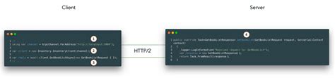 building a grpc client in sahan serasinghe engineering blog