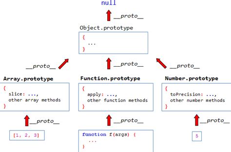 40 javascript object prototype functions javascript answer