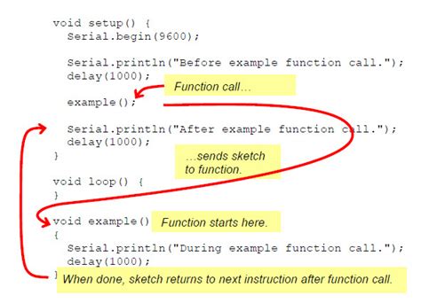activity 5 simplify navigation with functions learn parallax