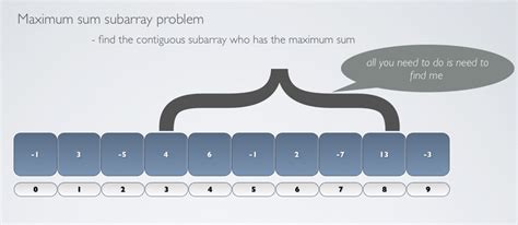 find continuous subarray with maximum sum problem kadane s algorithm