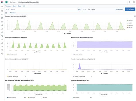 kubernetes observability tutorial metrics collection and