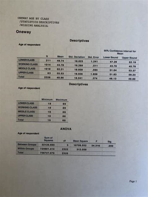 T Test Groups Sex 1 2 Missing Analysis Variables