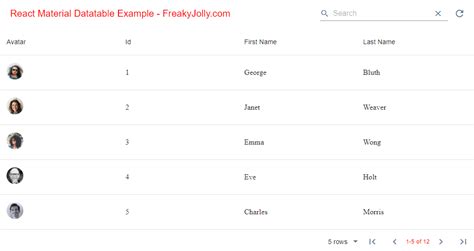 react material data tables example with pagination sorting filter