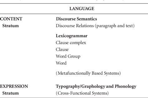 Systemic Functional Multimodal Discourse Analysis Sf Mda