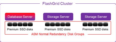 flashgrid cluster for oracle db on azure
