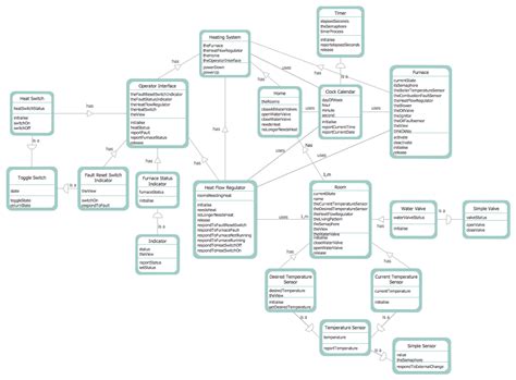 example of dfd for online store data flow diagram