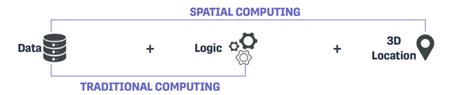 Spatial Computing In Startups The Next Frontier Of Tech Innovation