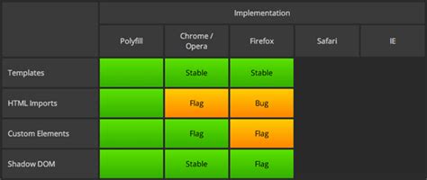 how to create your own html elements with web components