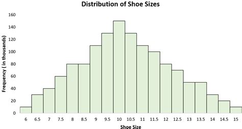 What Is A Unimodal Distribution Definition And Example
