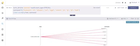 detecting atlassian confluence remote code execution vulnerability cve