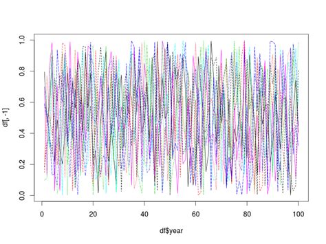 plot many time series variables in r stack overflow
