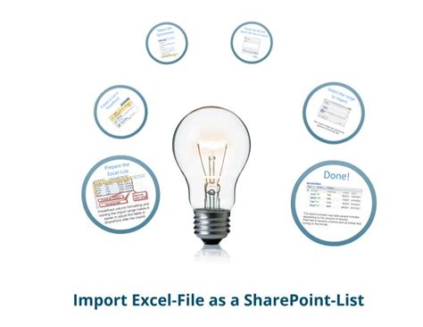 sharepoint lesson 1 import an excel file sharepoint