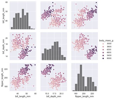seaborn pairgrid — seaborn 0 12 0 documentation