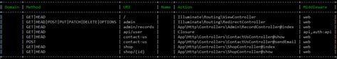 authentication itf laravel
