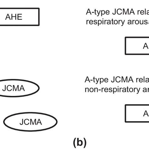 Relationship Between Jaw Closing Muscle Activity Jcma Arousal And