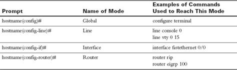 day 29 switch configuration basics