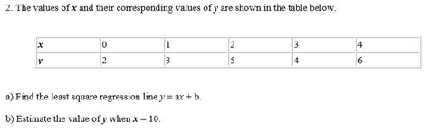 solved the values of x and their corresponding values of y