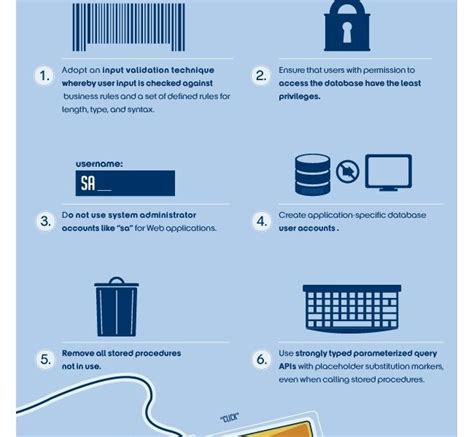 what is sql injection {infographic} best infographics